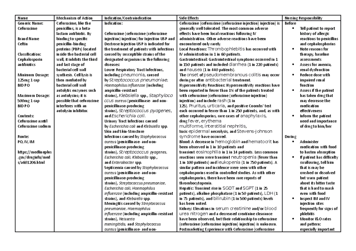 Bermoy Cefalexin - DRUG STUDY - Name Mechanism of Action Indication ...