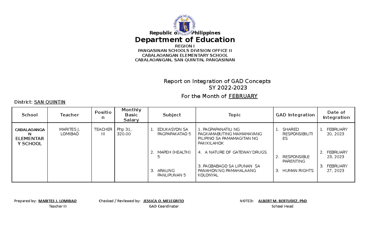 GAD- Monthly Integration Report for February 2023 - CABALAOANGAN - Studocu