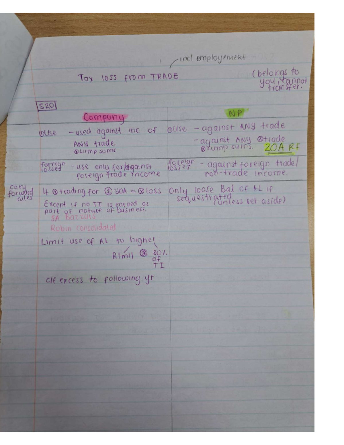 Assessed Losses & Special Provisions: Tax Implications for TRADE - Studocu