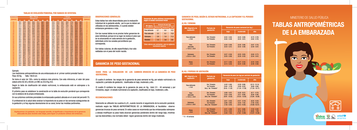 Tablas de Evolución Ponderal en Embarazo - Maternidad y Nutrición - Studocu