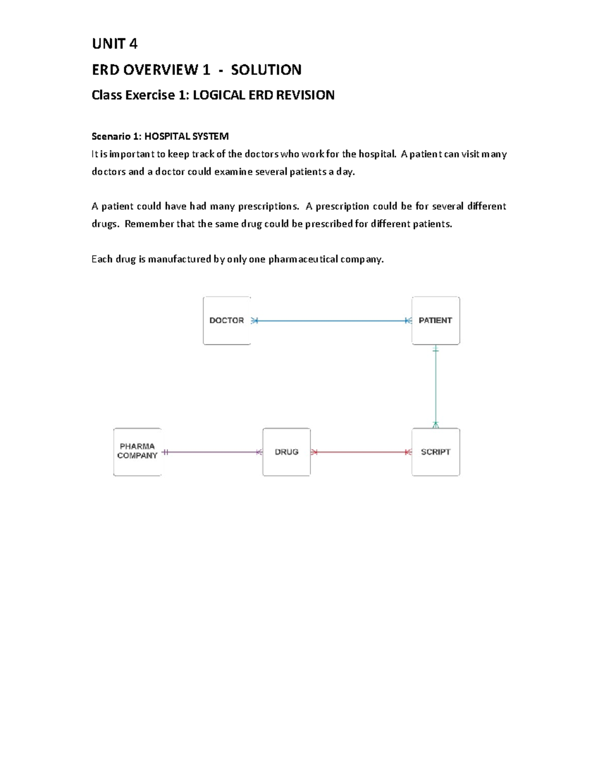 UNIT 4 ERD Class Exercise 1: Hospital & School Systems Overview - Studocu