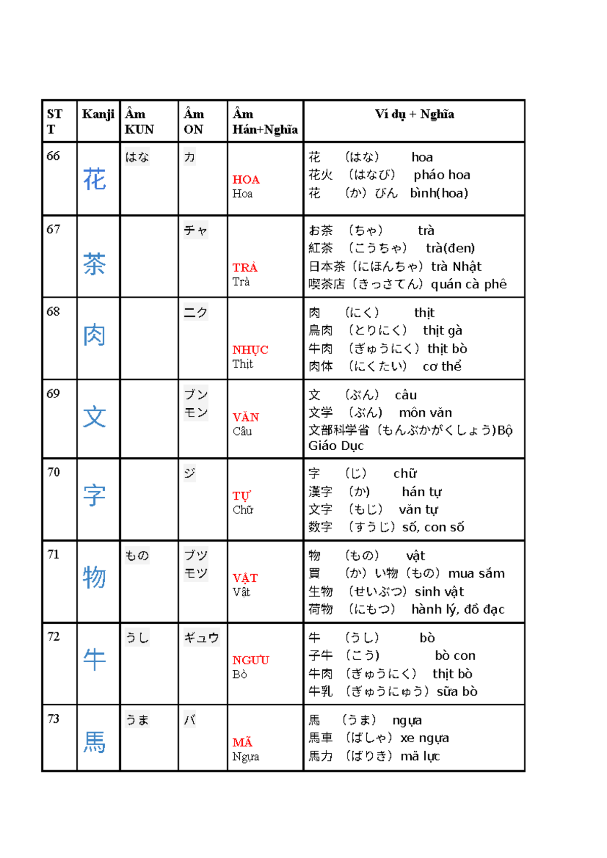 Basic Kanji ST T: Vocabulary and Meanings for Japanese Language - Studocu