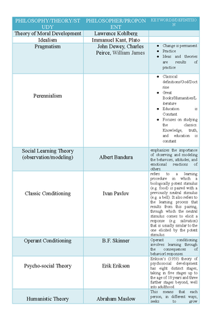 Detailed Lesson Plan BPP Q1 L6 - Republic of the Philippines Department of Education LESSON PLAN ...