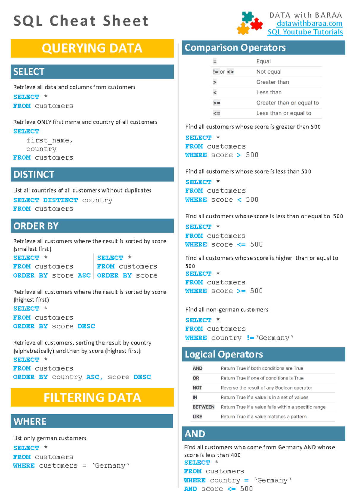 SQL Cheat Sheet for Data: Essential Commands & Queries - Studocu