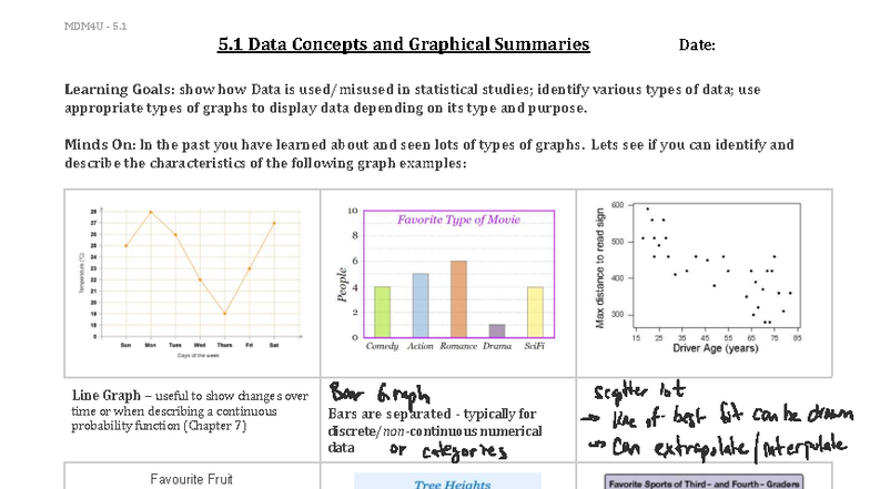 MDM4U 5.1-5.5 Data Concepts & Graphical Summaries Study Guide - Studocu