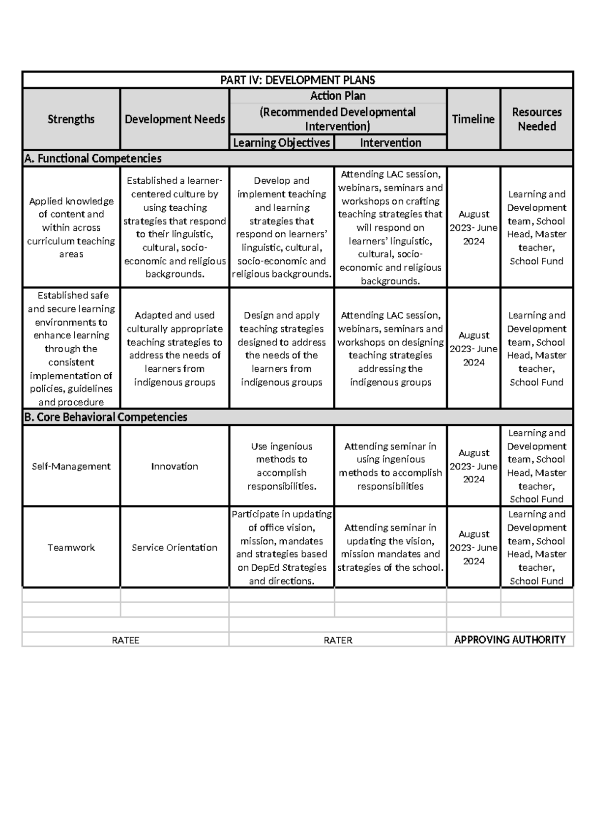IPPD PART IV - Development Plans and Action Strategies - Studocu
