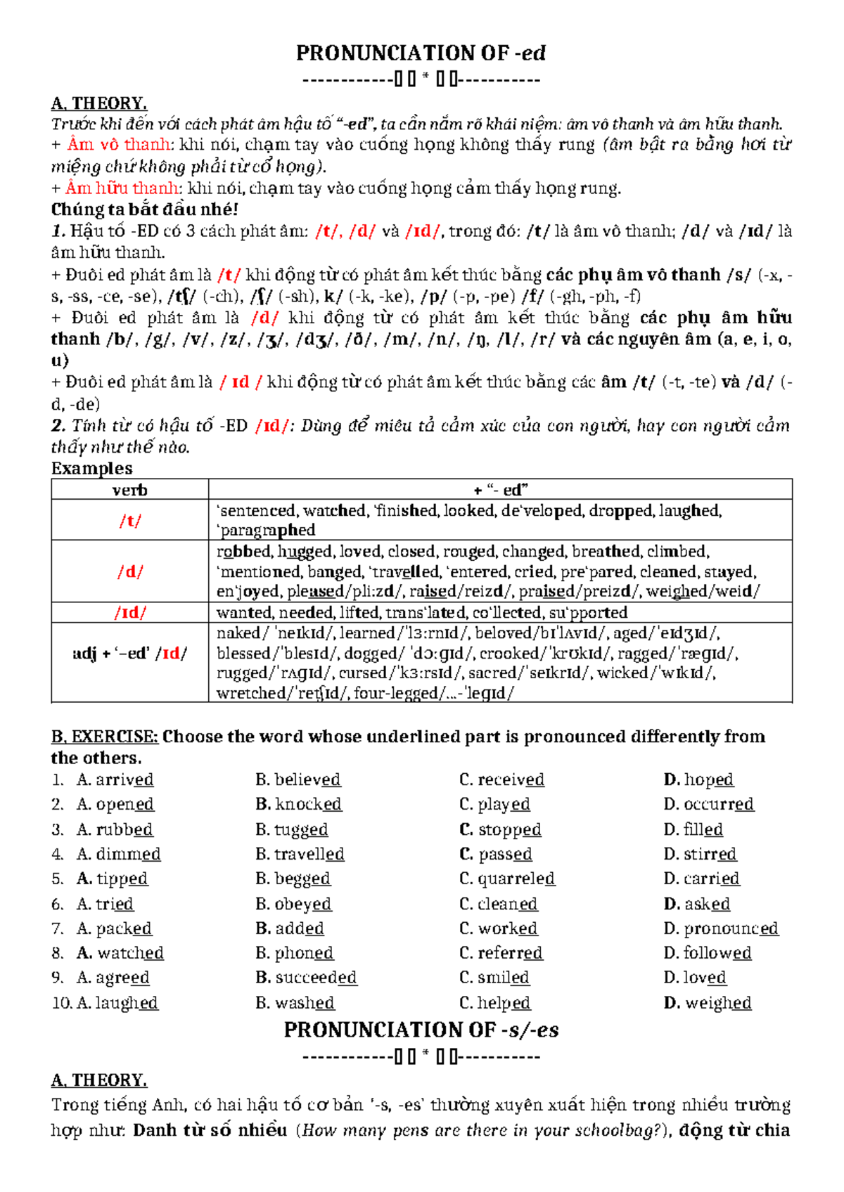 Pronunciation of Suffixes -ED, -S, -ES: A Theory - Studocu