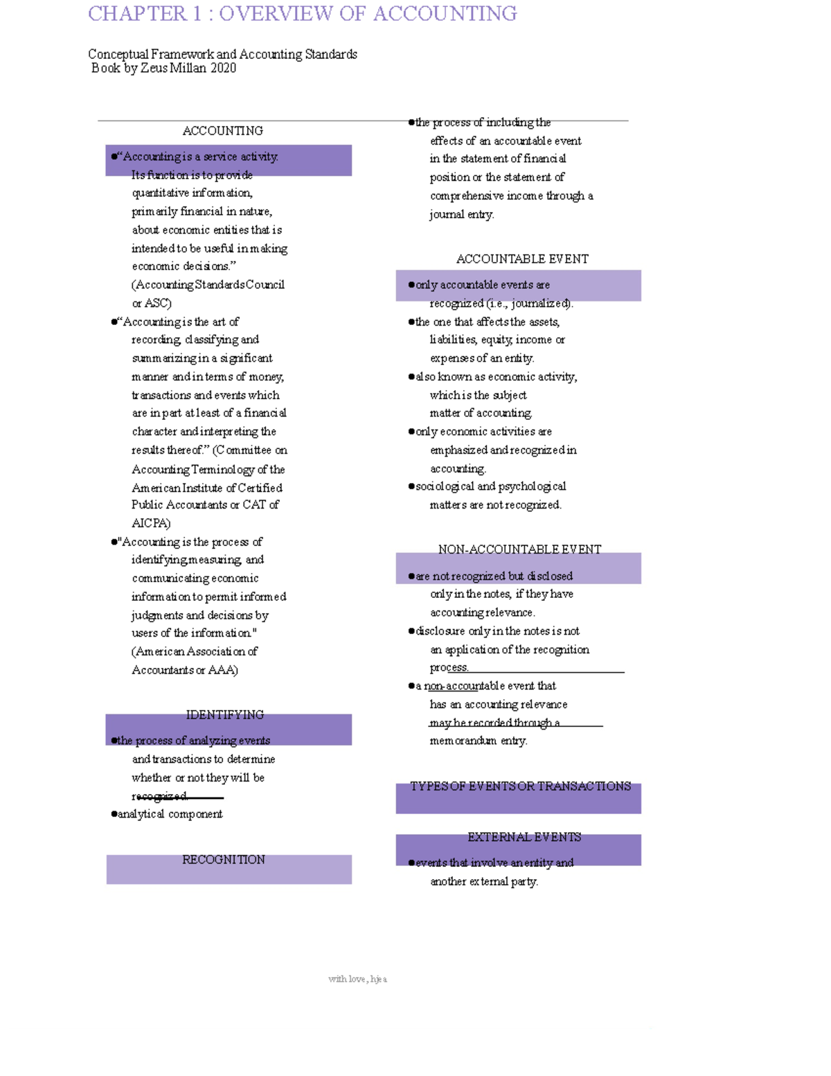 CHAPTER 1: OVERVIEW OF ACCOUNTING - Conceptual Framework & Standards ...