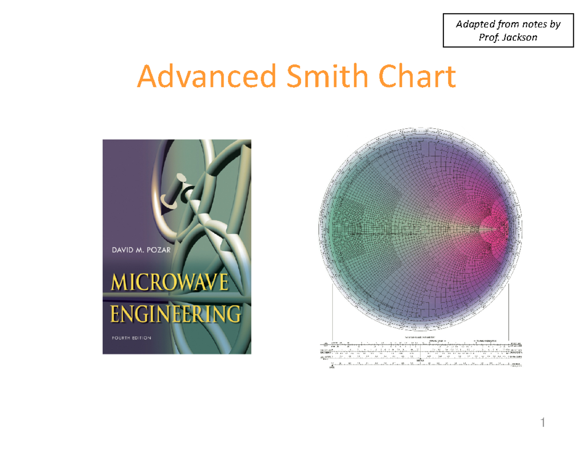 Smith Charts Part 2 - Advanced Reflection Coefficient Analysis - Studocu