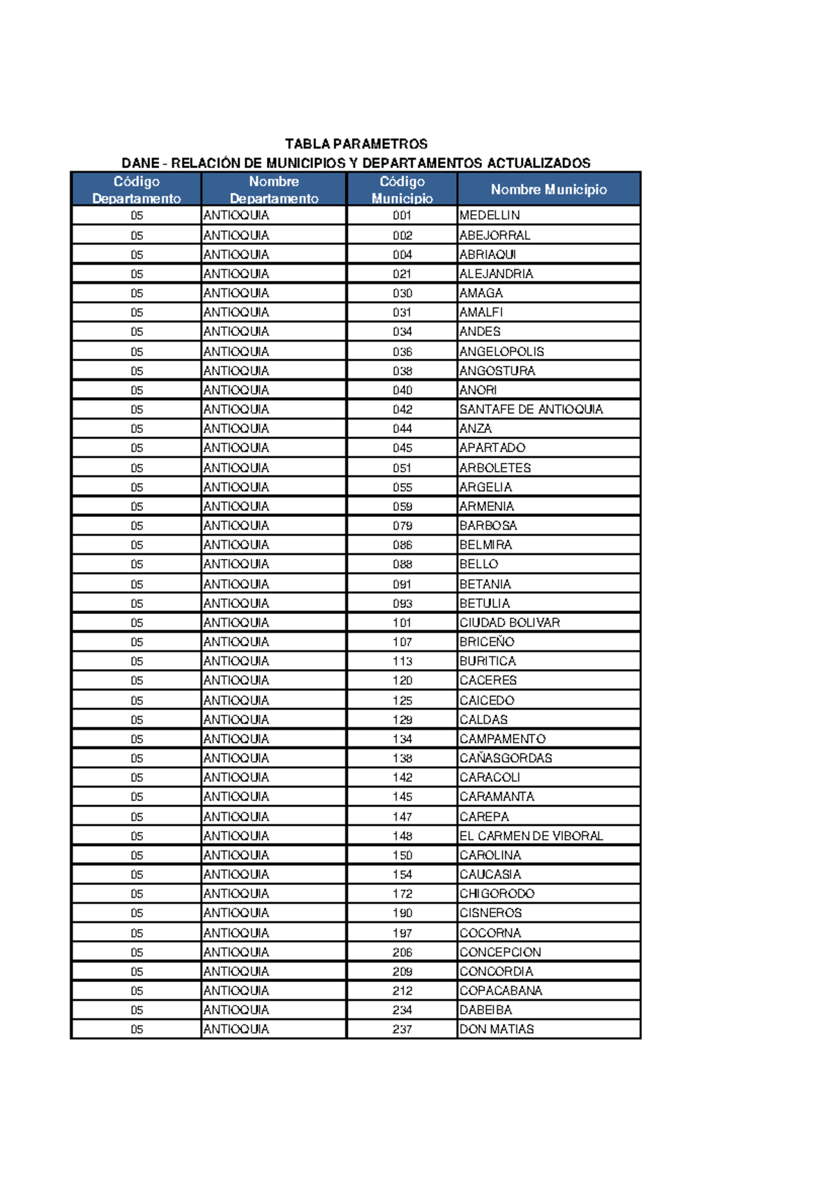 TABLA DE CÓDIGOS DANE DE MUNICIPIOS Y DEPARTAMENTOS ACTUALIZADOS - Studocu