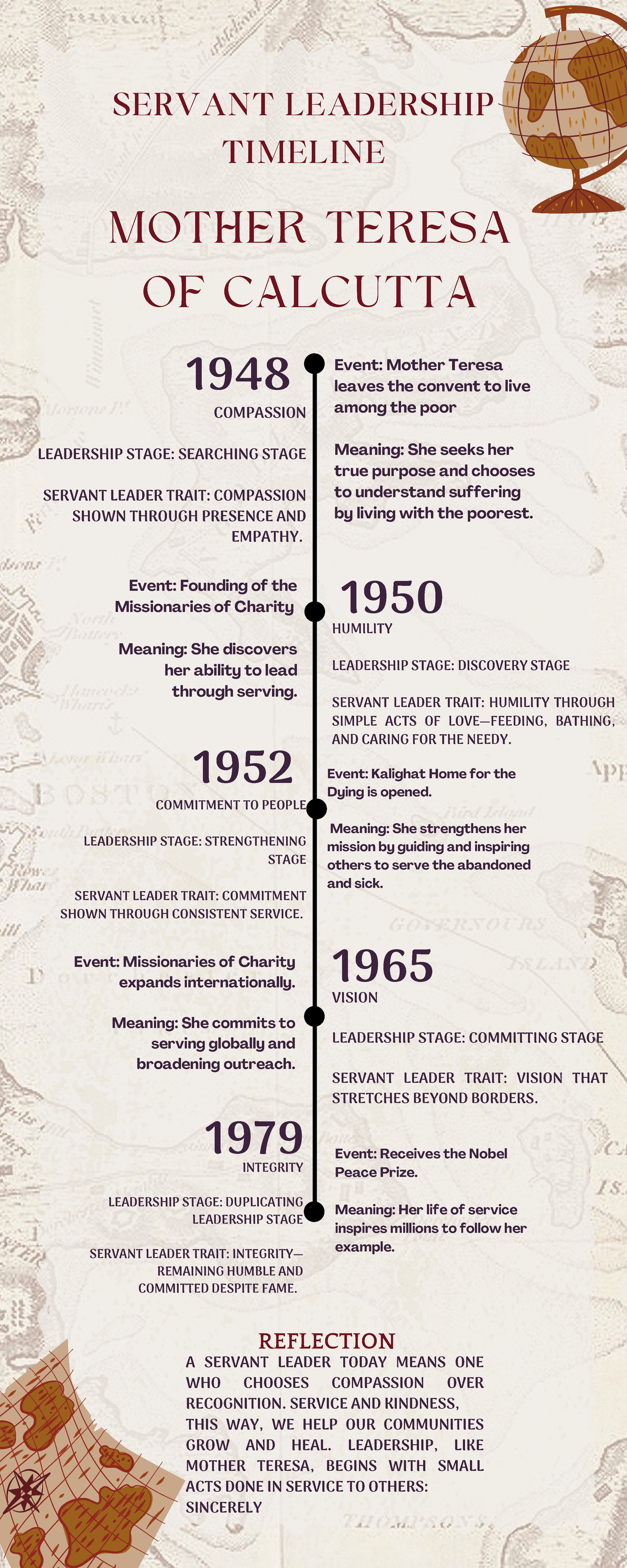 Servant Leadership Timeline: Mother Teresa's Compassion Journey - Studocu