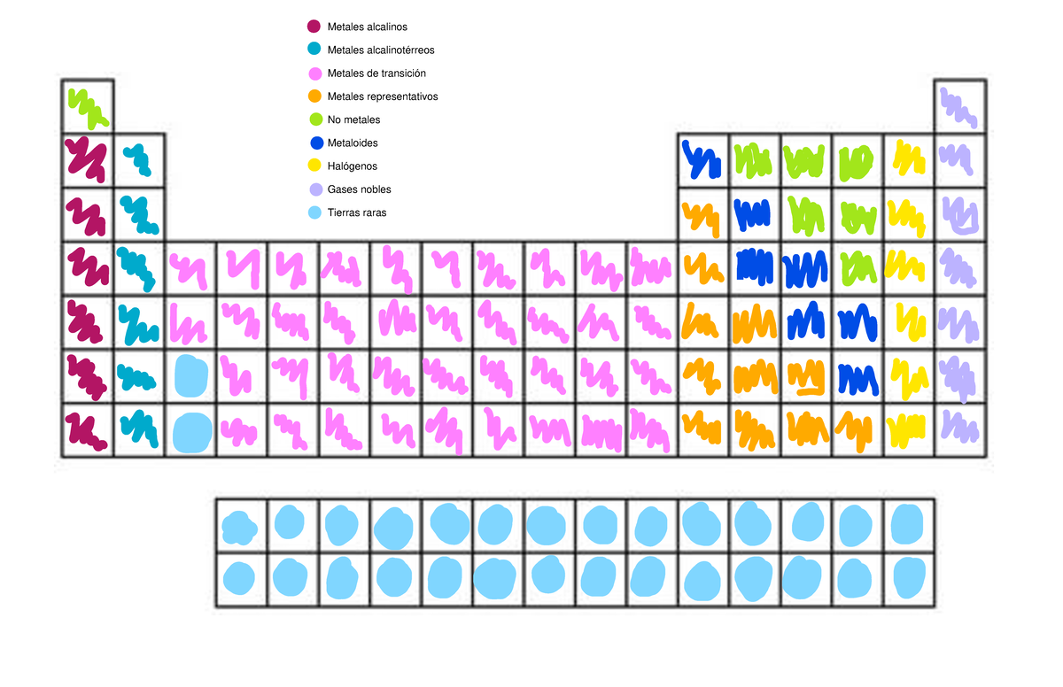 Tabla Periodica Con Metales No Metales Y Metaloides