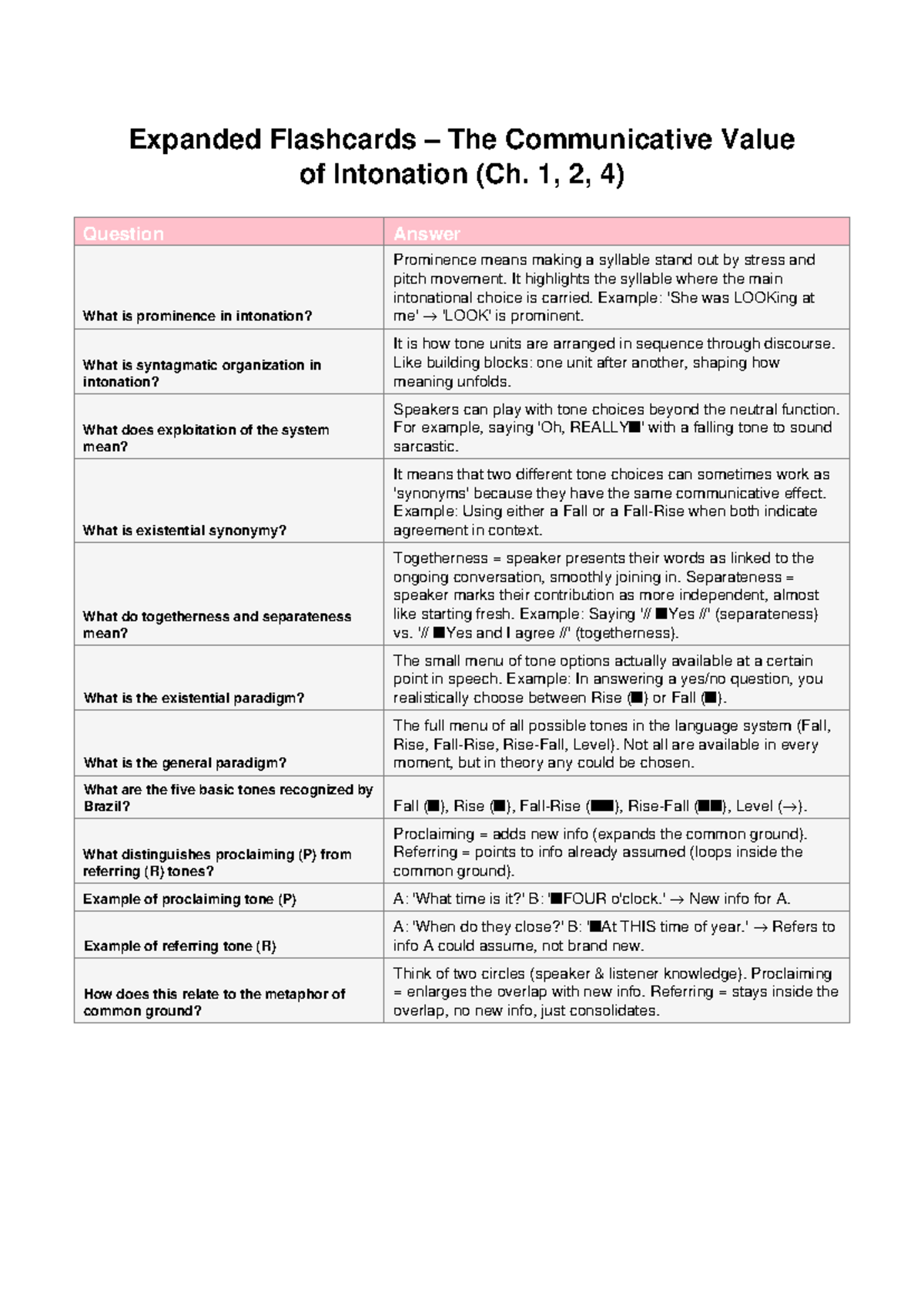 Expanded Flashcards: The Communicative Value of Intonation (Ch. 1, 2, 4) - Studocu