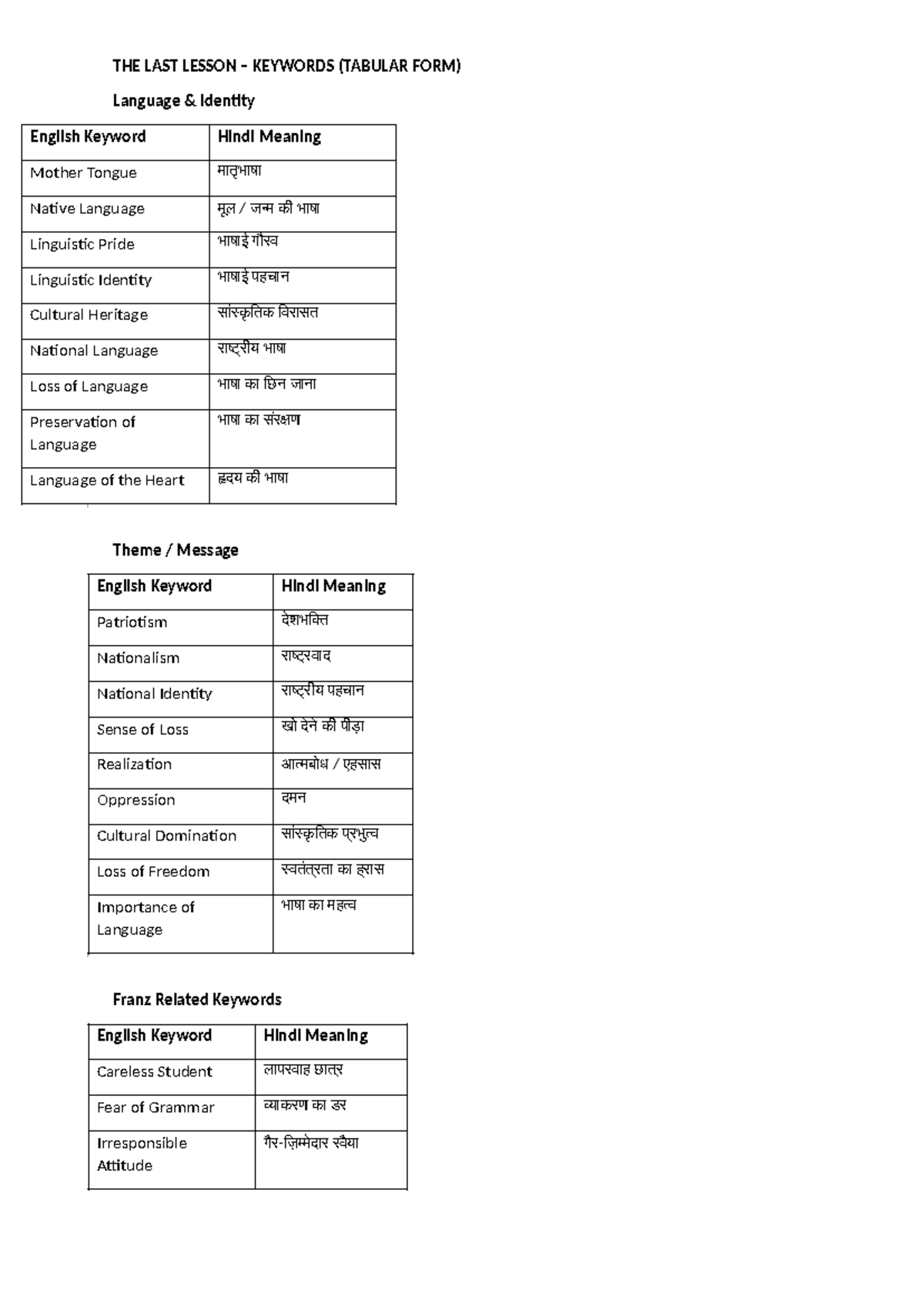 THE LAST LESSON KEYWORDS & THEMES (ENG 101) - Studocu
