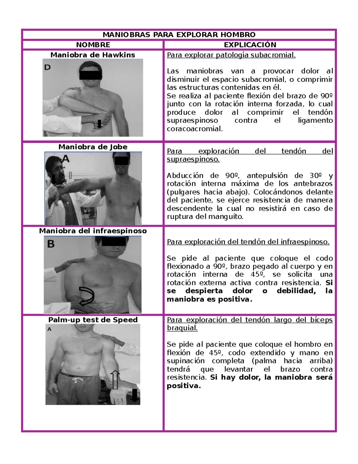 MANIOBRAS PARA EXPLORAR HOMBRO Y RODILLA - FISIOTERAPIA - Studocu