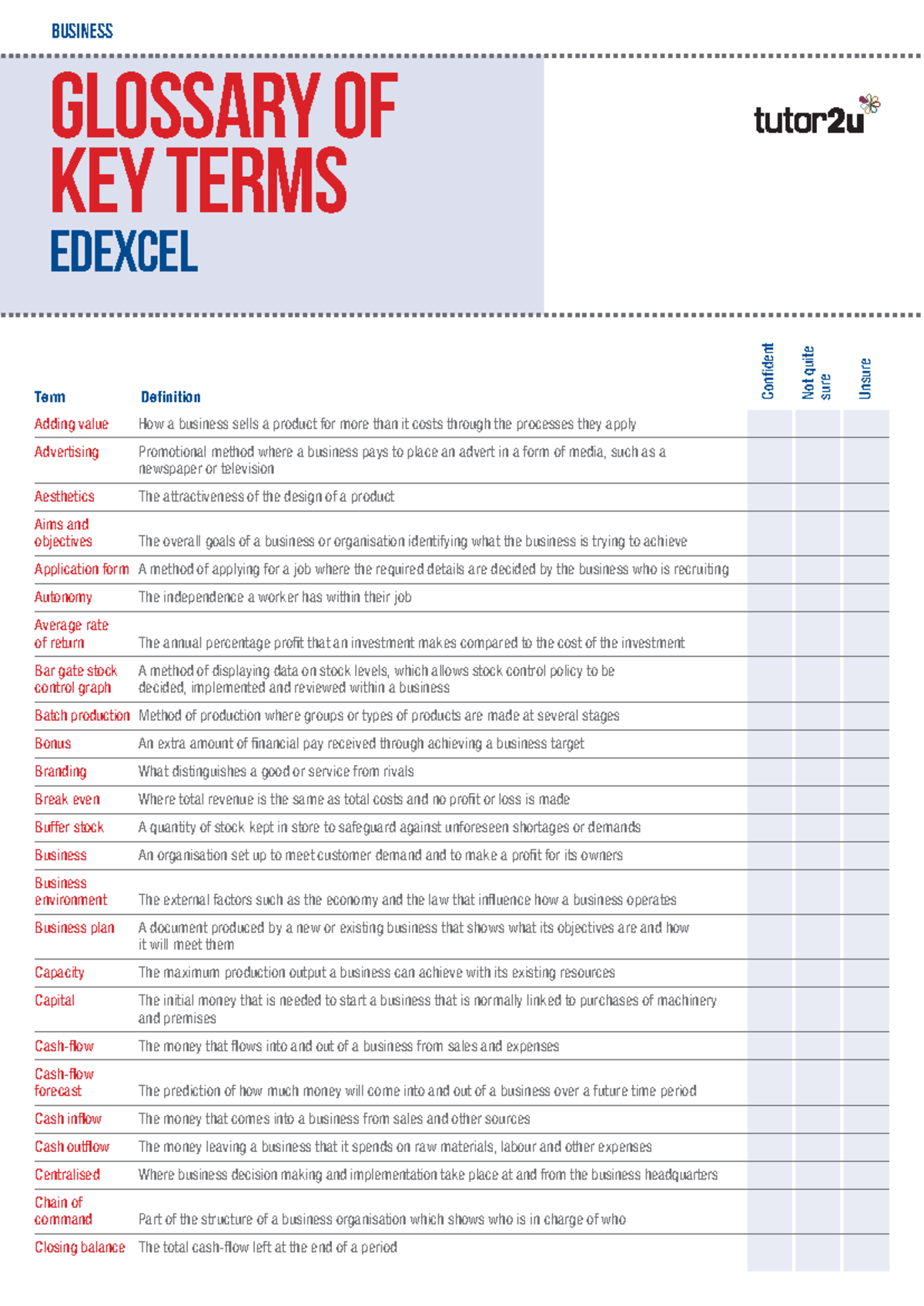 Edexcel GCSE 9-1 Business Key Term Glossary for Exam Preparation - Studocu