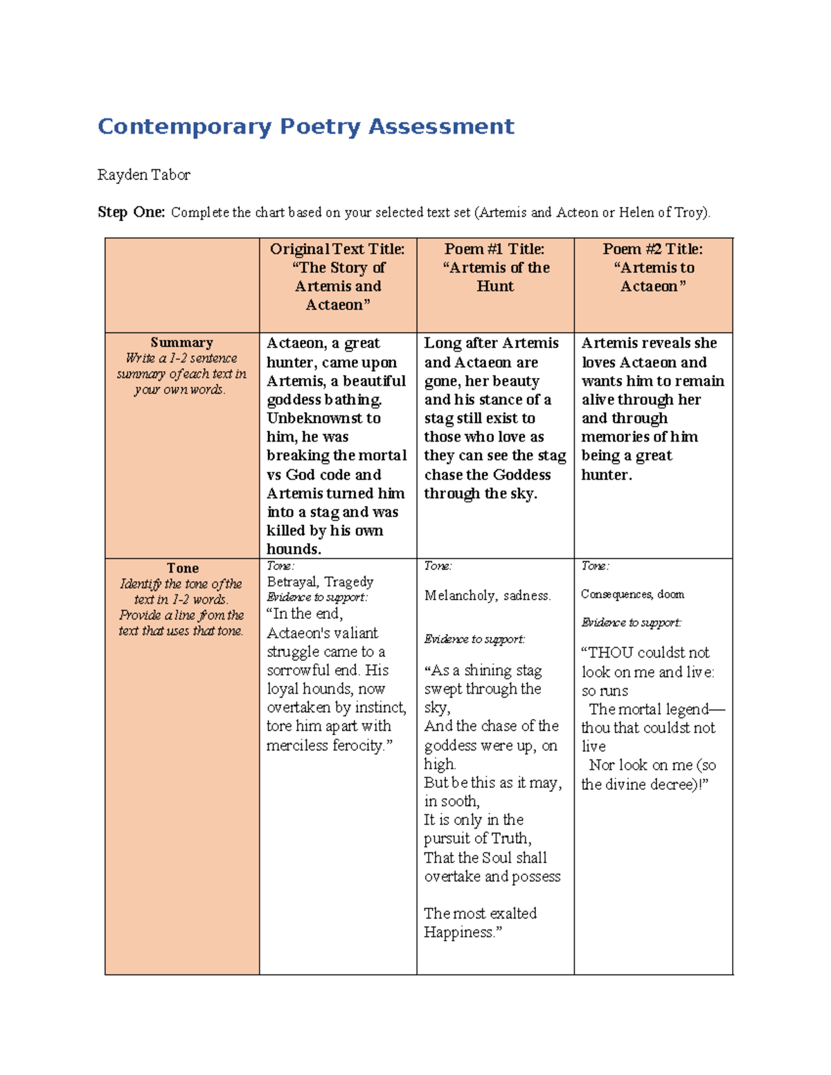 Contemporary Poetry Analysis: Artemis and Actaeon (Hazardous Themes ...