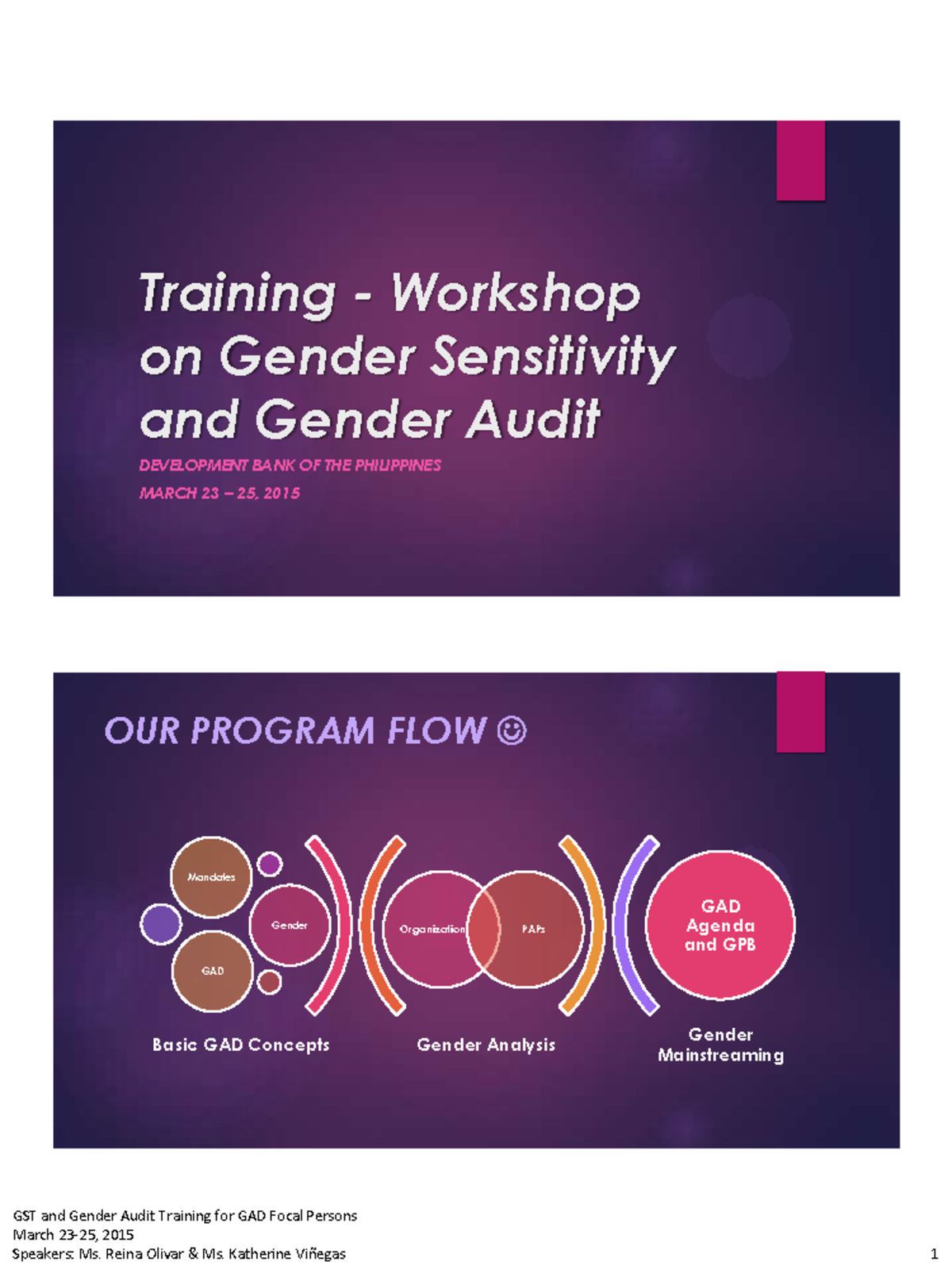 Gender Sensitivity and Gender Audit Training References - GST and ...