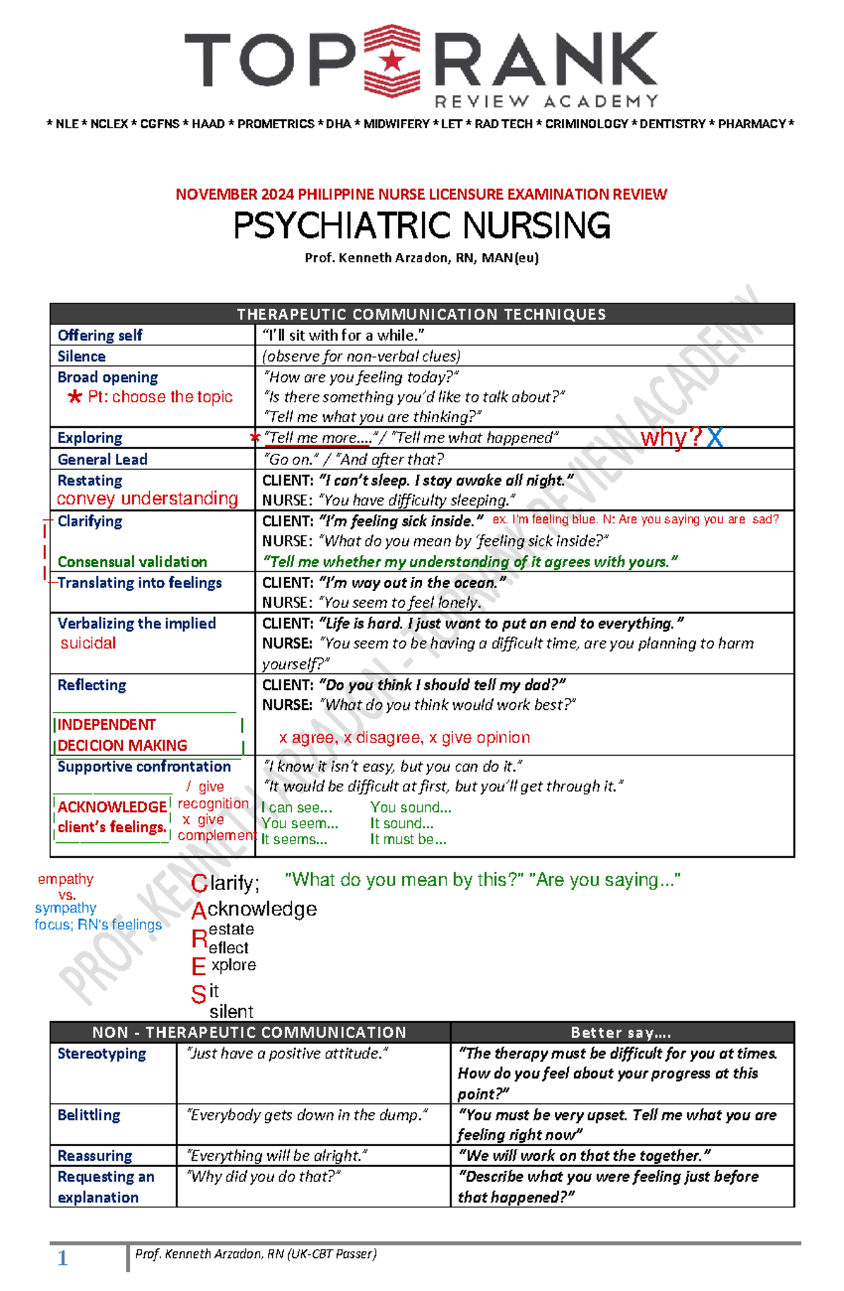 NLE NCLEX Review: Psychiatric Nursing Techniques & Communication Skills ...