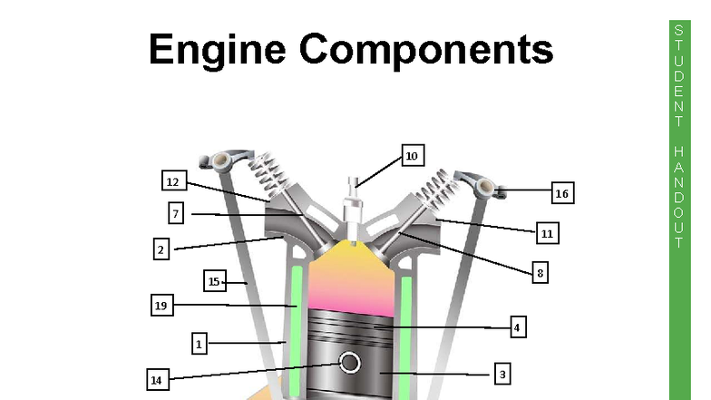 Cev70689 Student Handout: Engine Components Overview - Studocu