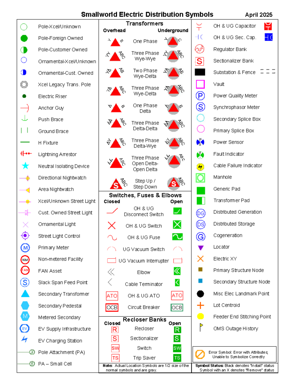 B532100091-00B-Electric Distribution Symbols Sheet April 2025 - Studocu