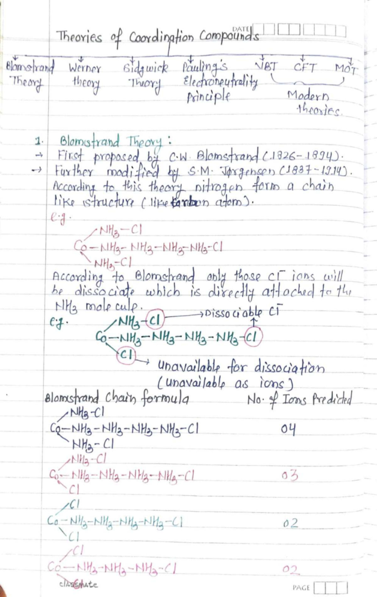 Werner Theory Overview and Key Concepts (CHEM 101) - Studocu