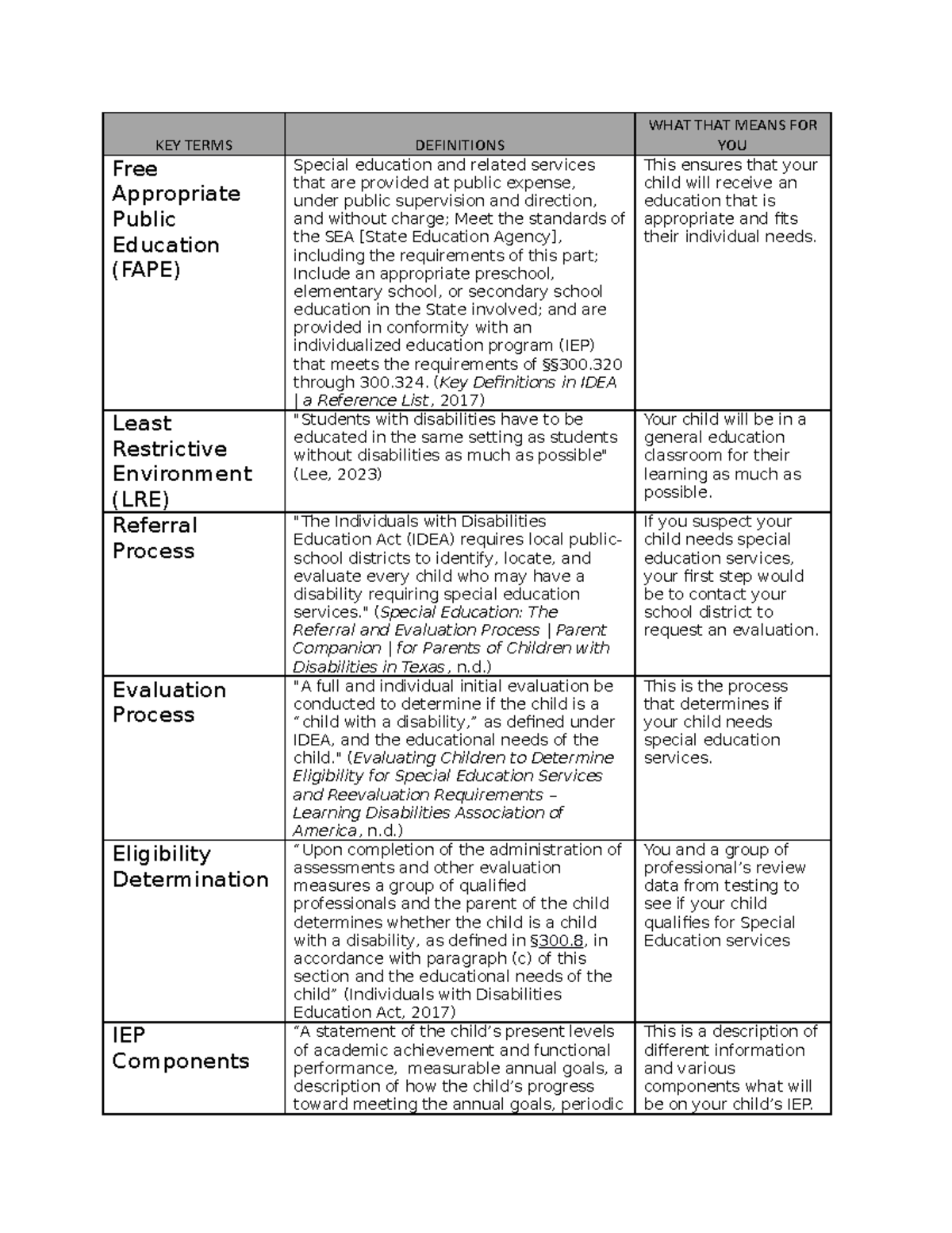 Week 4 IEP - Overview of Individualized Education Program Process - Studocu