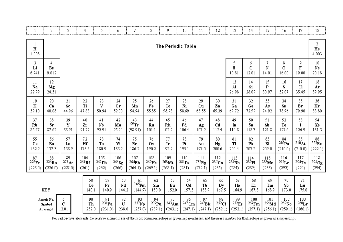 Periodic Table and Data Sheet for Chemistry (CHEM 101) - Studocu