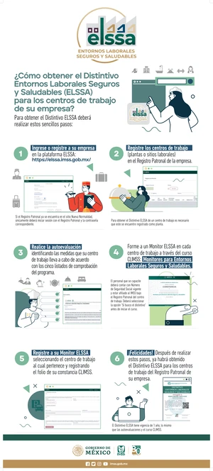 Manual de Usuario ELSSA V2: Entornos Laborales Seguros y Saludables ...