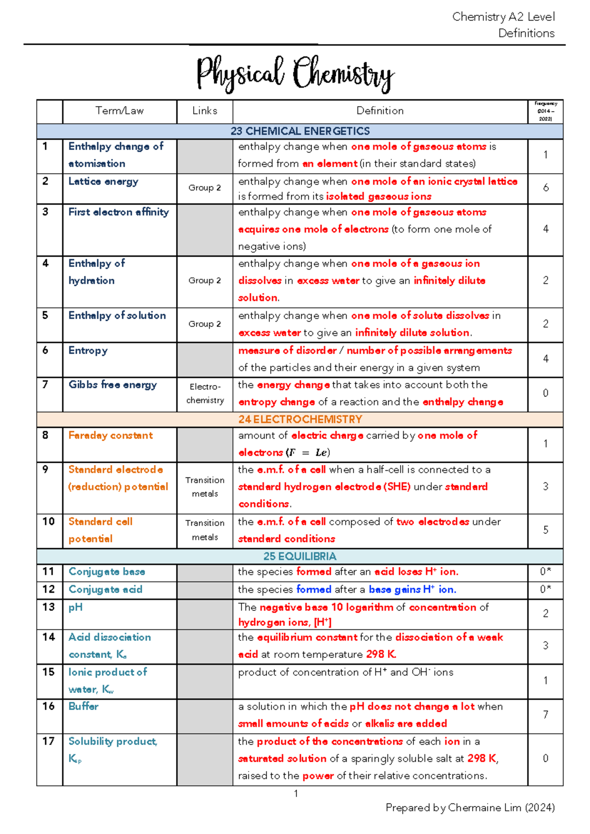 A2 9701 - IGCSE Chemistry Definitions Summary Guide - Studocu