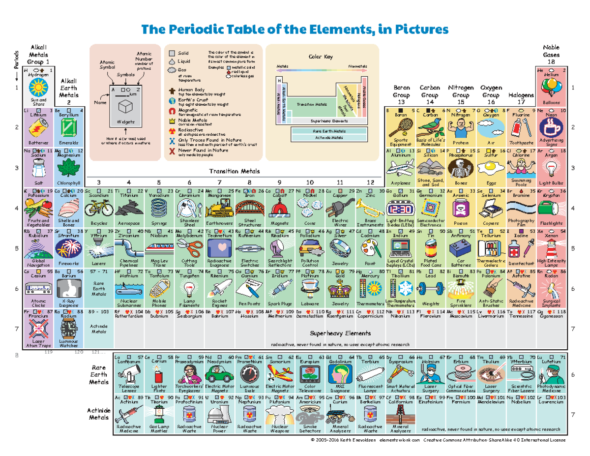 Elements and Their Properties: A Visual Guide (Chem 101) - Studocu