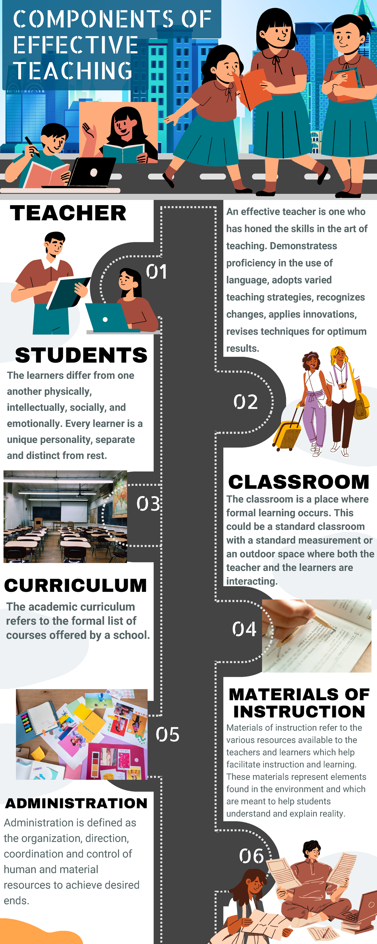 Components of Effective Teaching - 01 COMPONENTS OF EFFECTIVE TEACHING ...