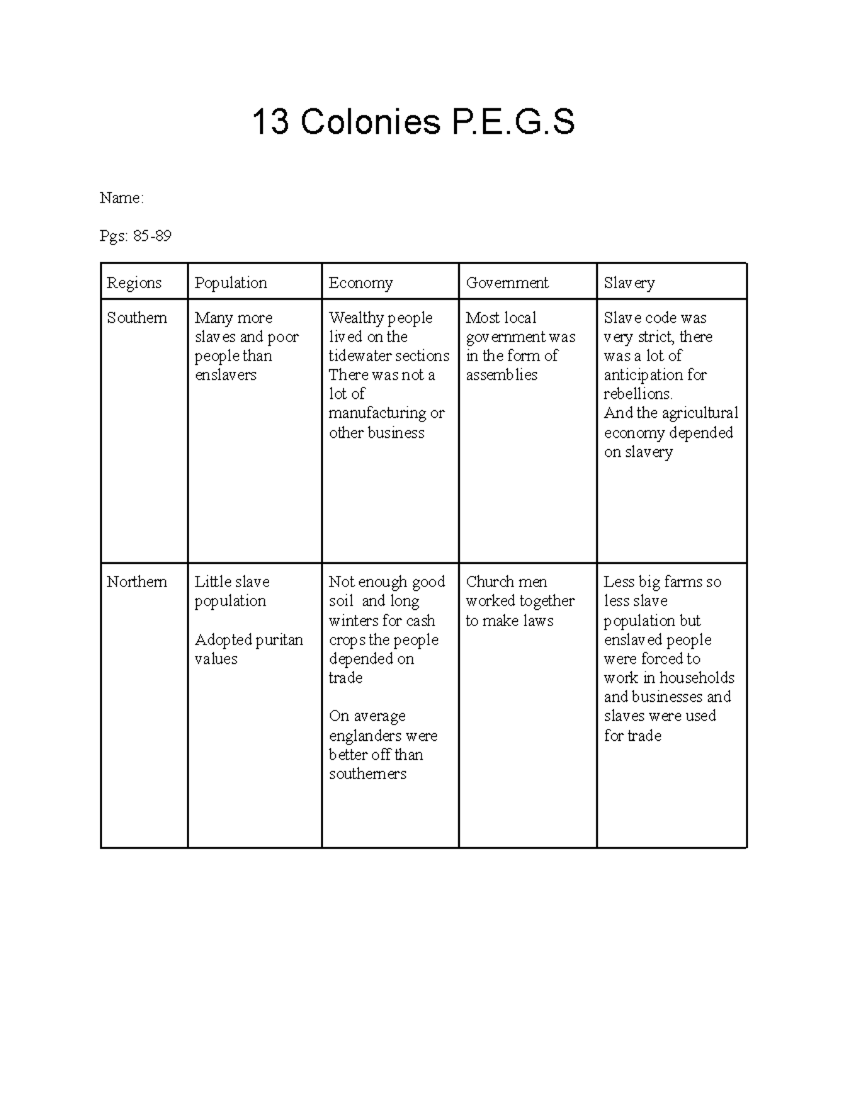 13 Colonies PEGS: Regions, Population, Economy, and Government Insights ...