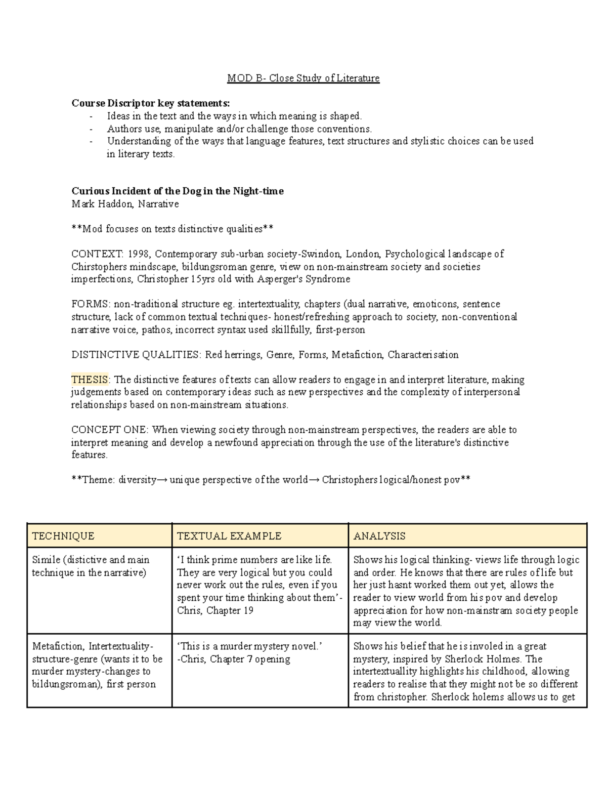 Curious Incident of the Dog in the Nighttime- quote analysis - MOD B ...