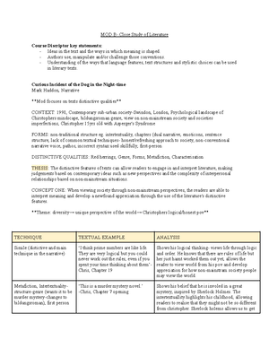 'The Curious Incident of the Dog in the Night-Time' - Essay ...