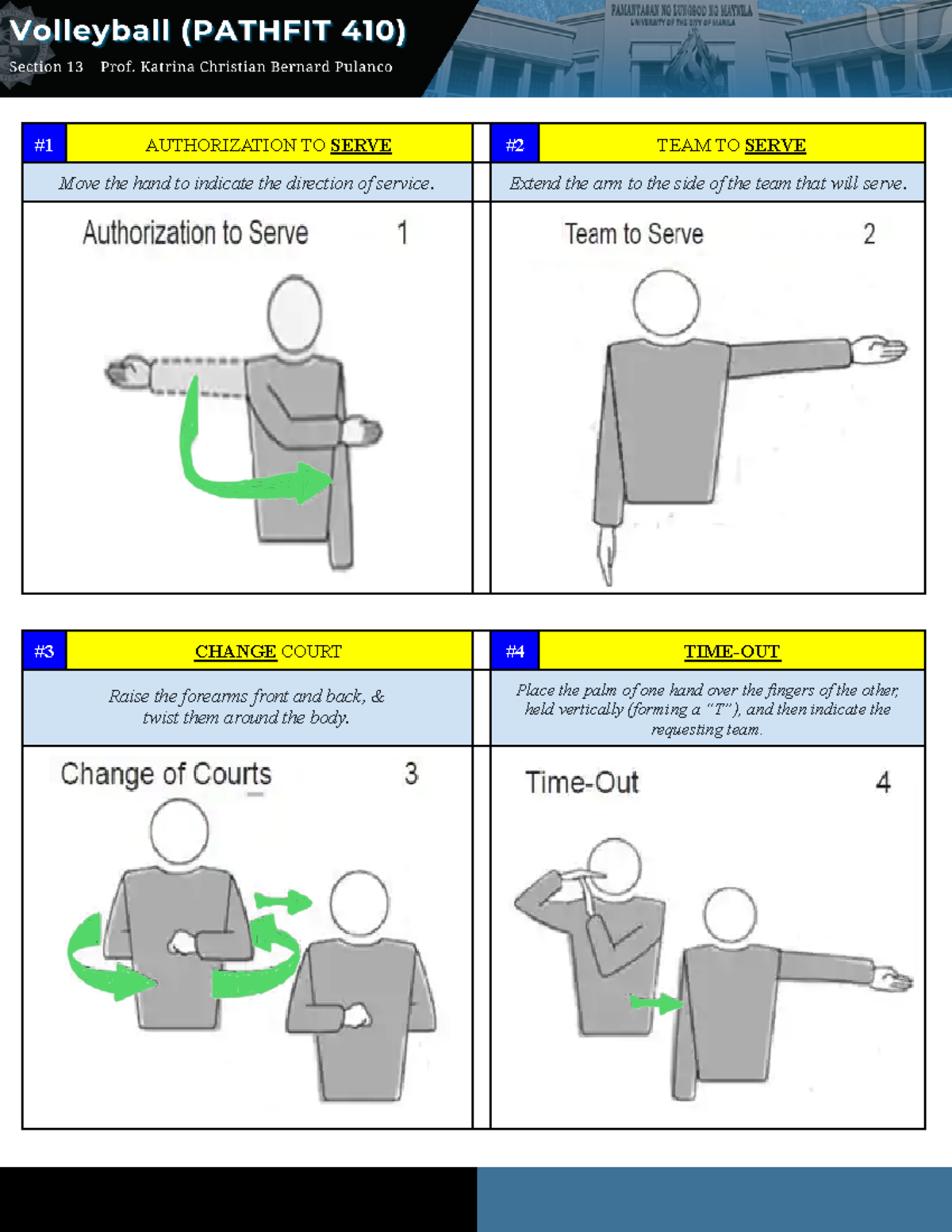 Pathfit 410 - Volleyball Hand Signals and Rules Overview - Studocu