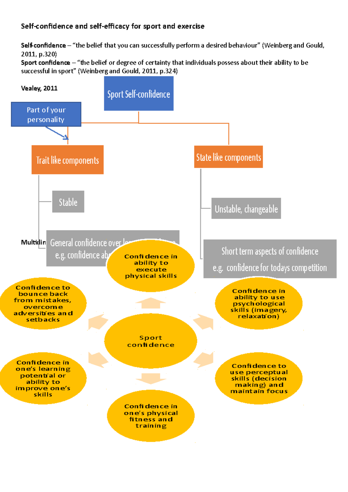 17.02 Enhancing Self-Confidence and Self-Efficacy in Sports and ...