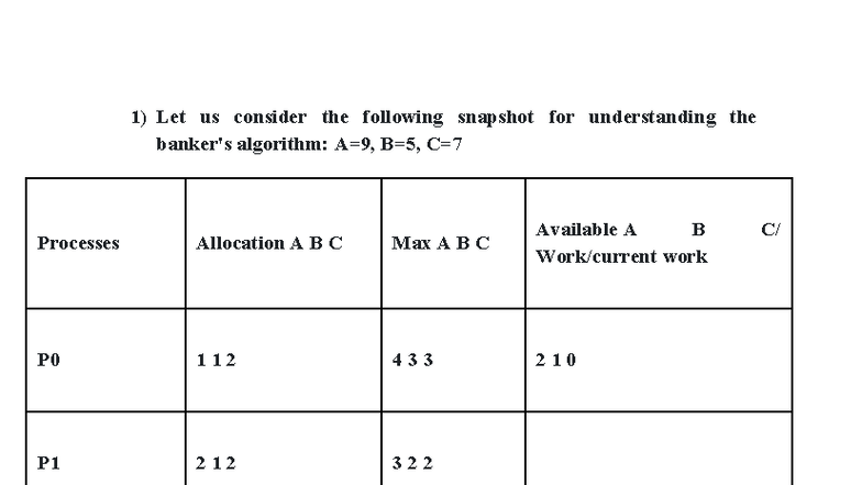 Banker's Algorithm Solution for OS - Process Safety Check - Studocu