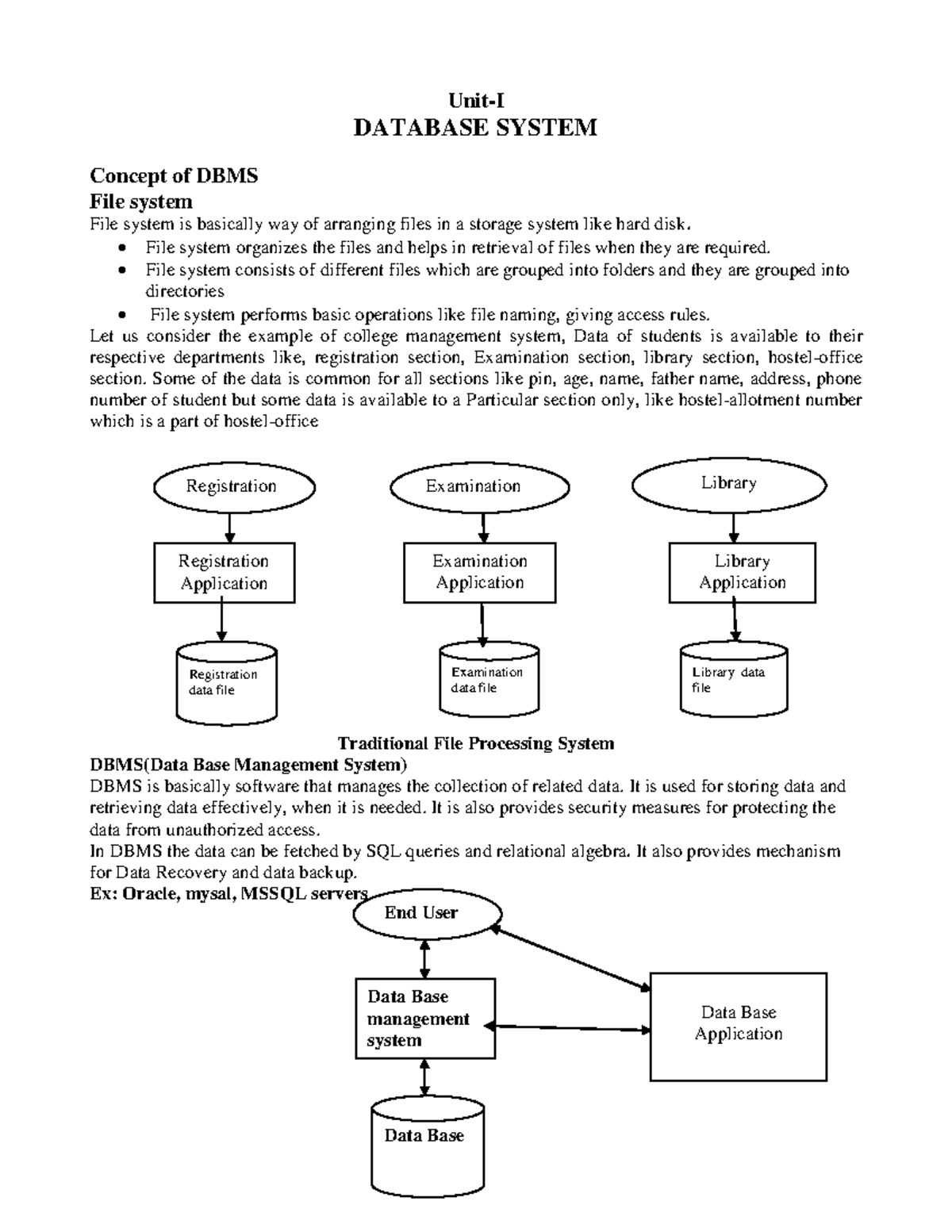 Unit1 DBMS (1) - unit 1 dbms - Unit-I DATABASE SYSTEM Concept of DBMS File system File system is ...