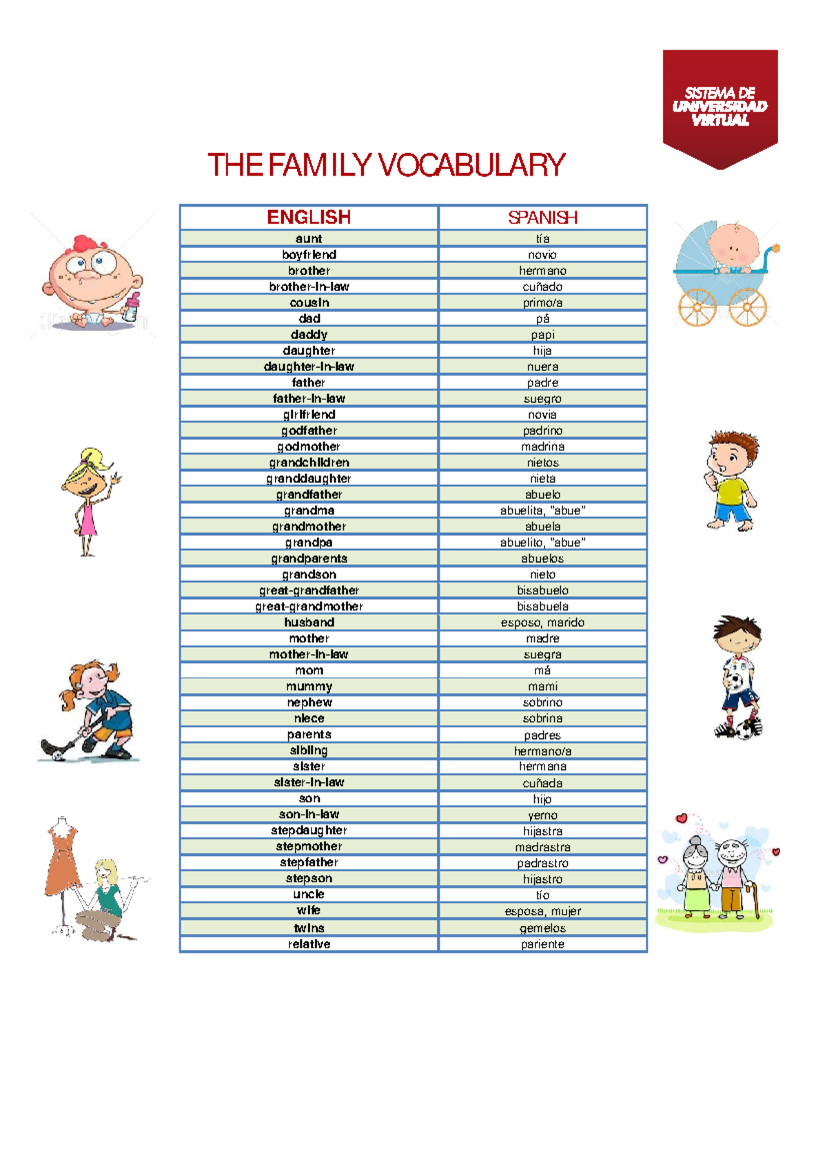 LECT117 - Family Vocabulary: English-Spanish Translations - Studocu