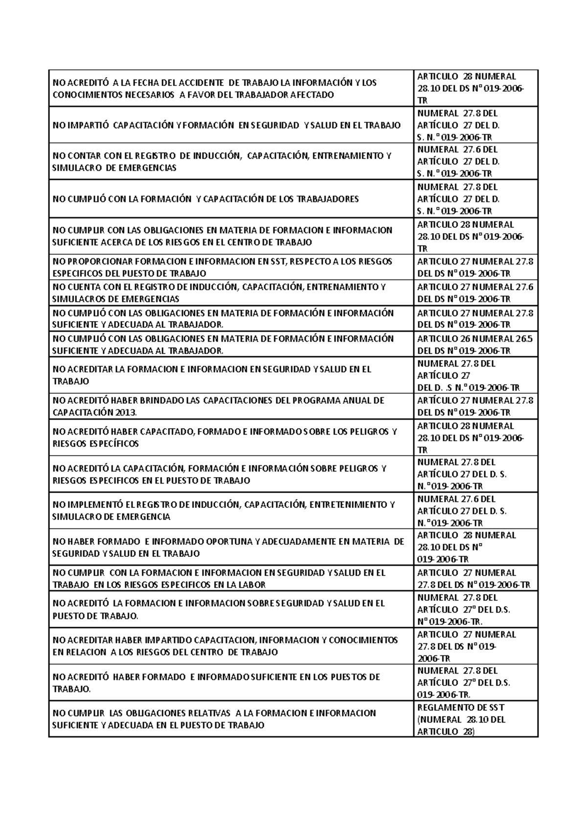 Multas de la Sunafil: Información Requerida sobre SST y Capacitación ...
