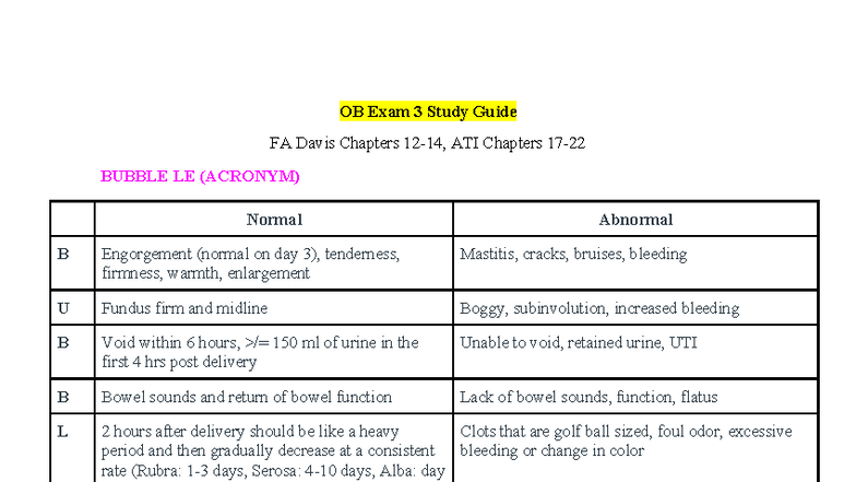 OB Exam 3 Study Guide: Postpartum Complications & Care - Studocu