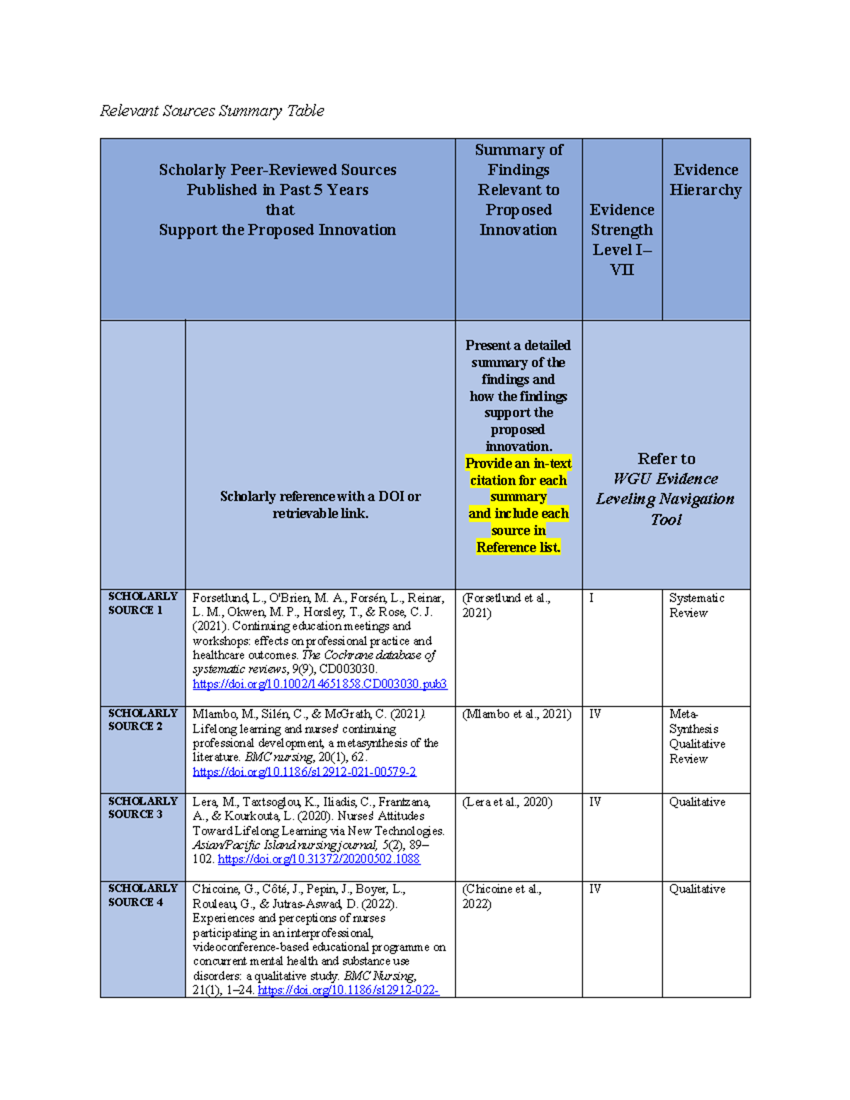 Relevant Sources Summary Table for Proposed Innovation (2023) - Studocu