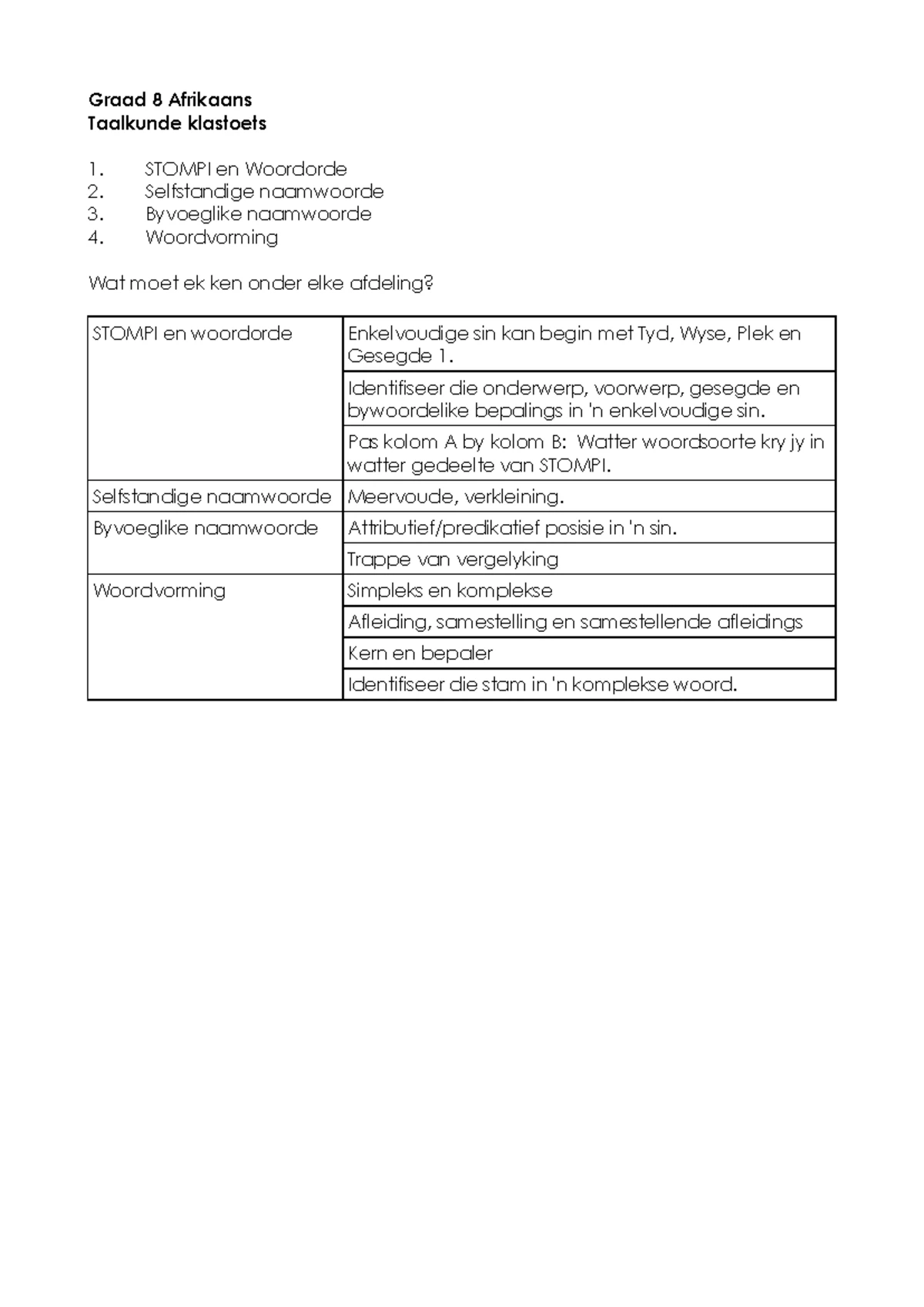 Verlede tyd gr 8 worksheet 2 - Afrikaans Eerste Addisionele Taal Graad ...