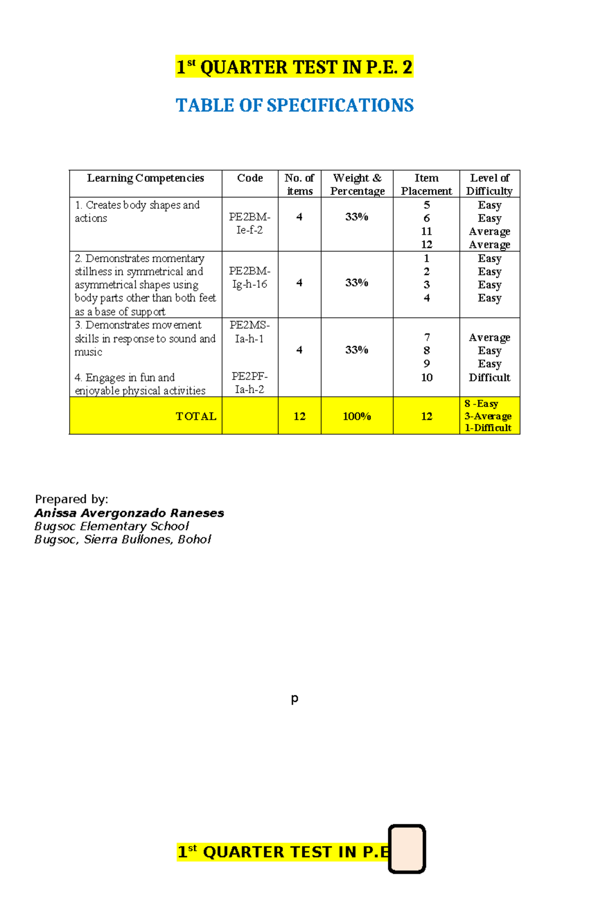 1st Quarter TEST P - 1 st QUARTER TEST IN P. 2 TABLE OF SPECIFICATIONS ...