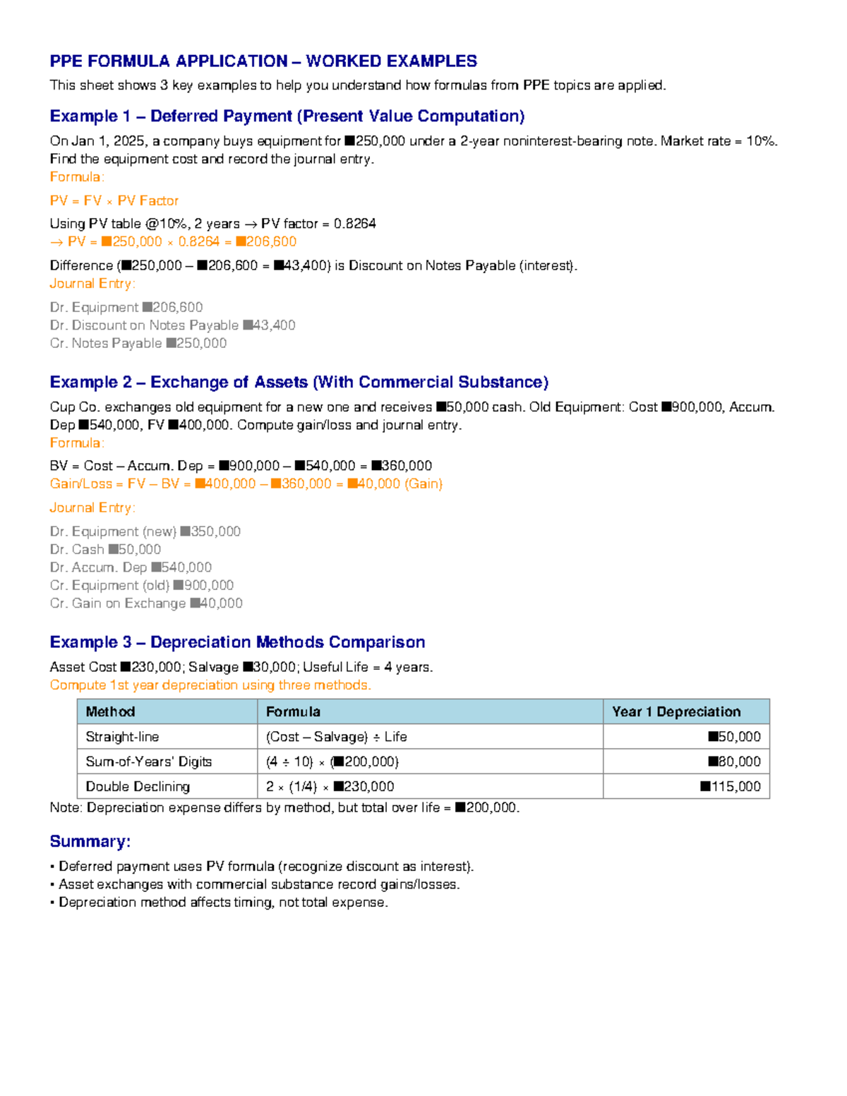 PPE 101: Worked Examples of Formula Applications - Studocu