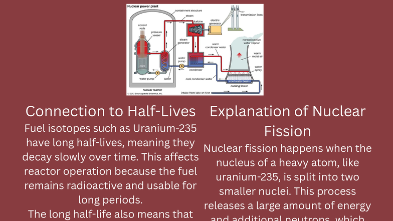 Nuclear Fuel Isotopes & Fission: Safety & Control Mechanisms - Studocu