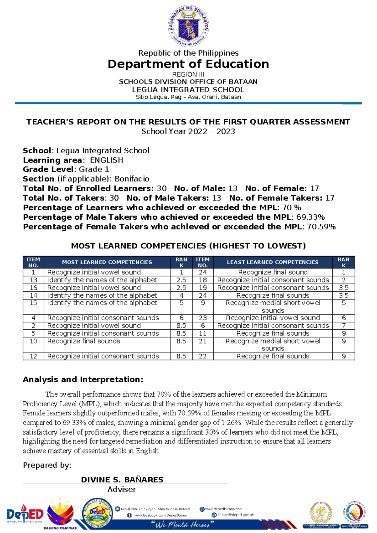 Grade 1 English First Quarter Assessment Report (SY 2022-2023) - Studocu