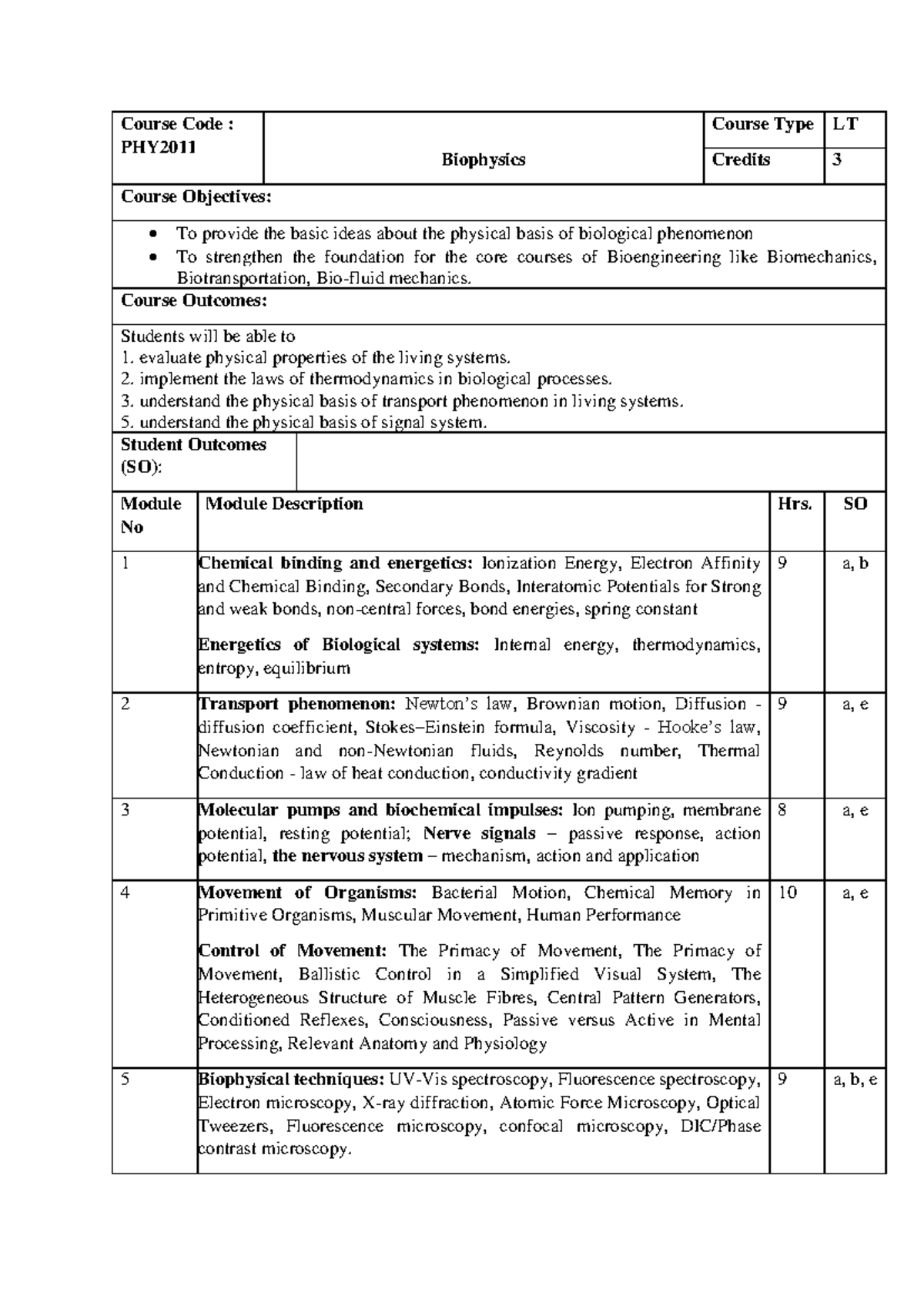 PHY2011 Biophysics Lecture Notes: Key Concepts & Outcomes - Studocu