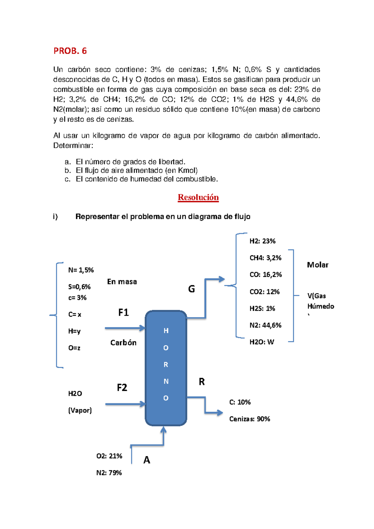 Prob. 6 ( B. atómic ) - easy - PROB. 6 Un carbón seco contiene: 3% de cenizas; 1,5% N; 0,6% S y ...
